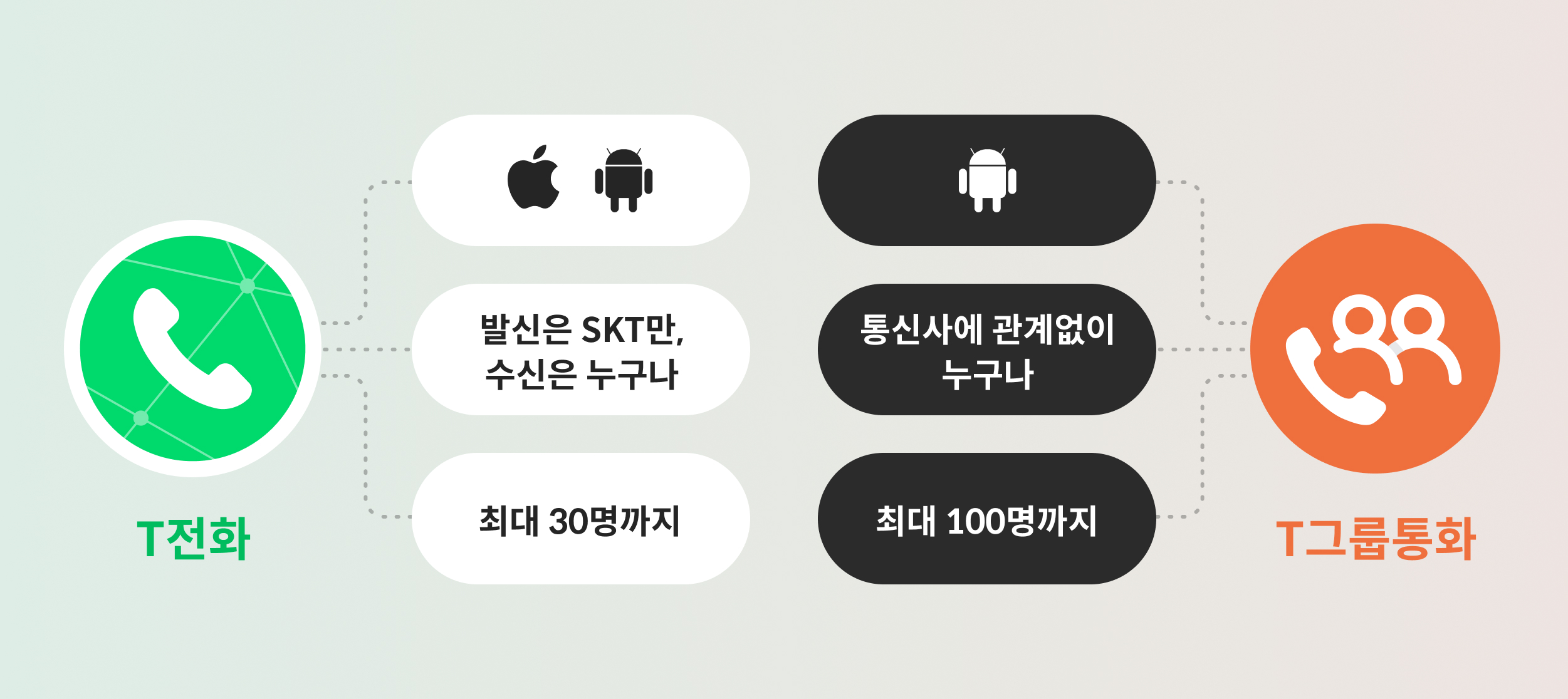 SKT 에이닷 전화