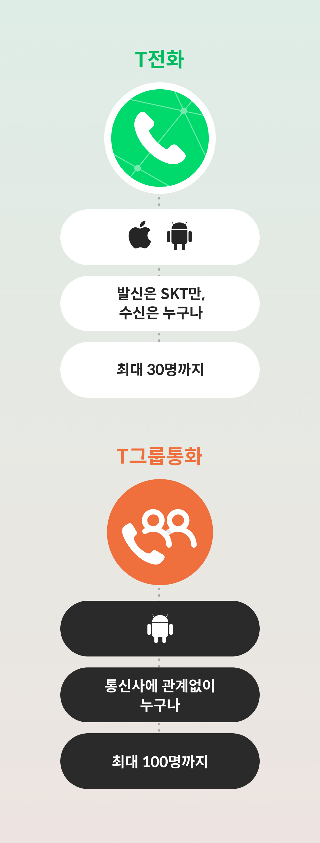 SKT 에이닷 전화